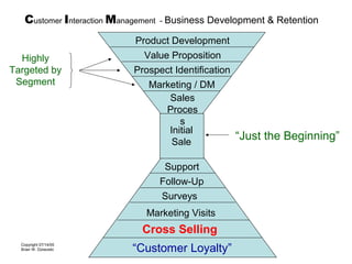 Customer Interaction Management | PPT