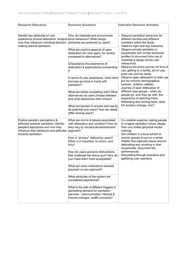 Sanitation Research_Outline_Final | PDF