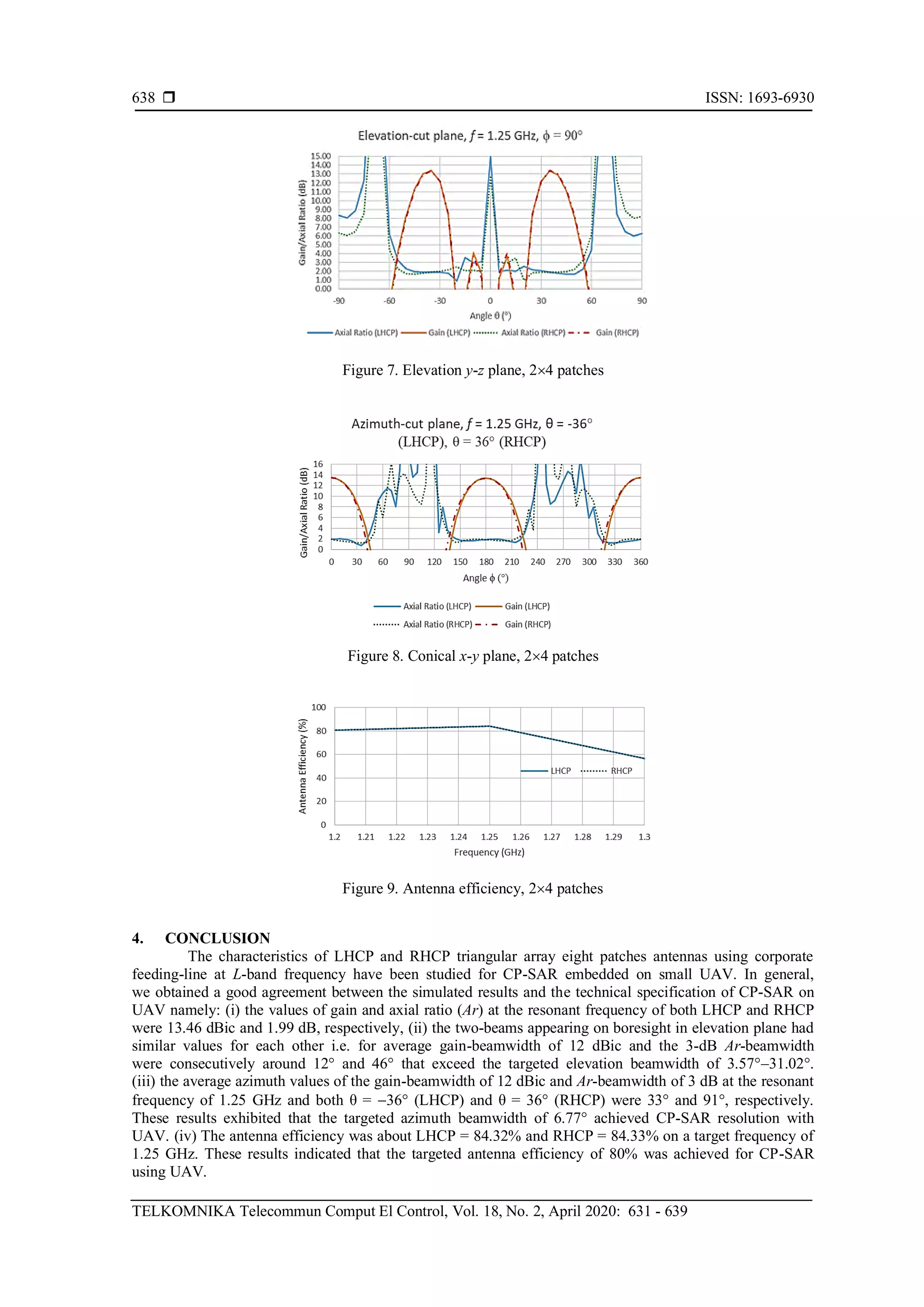 Development of triangular array eight patches antennas for circularly ...