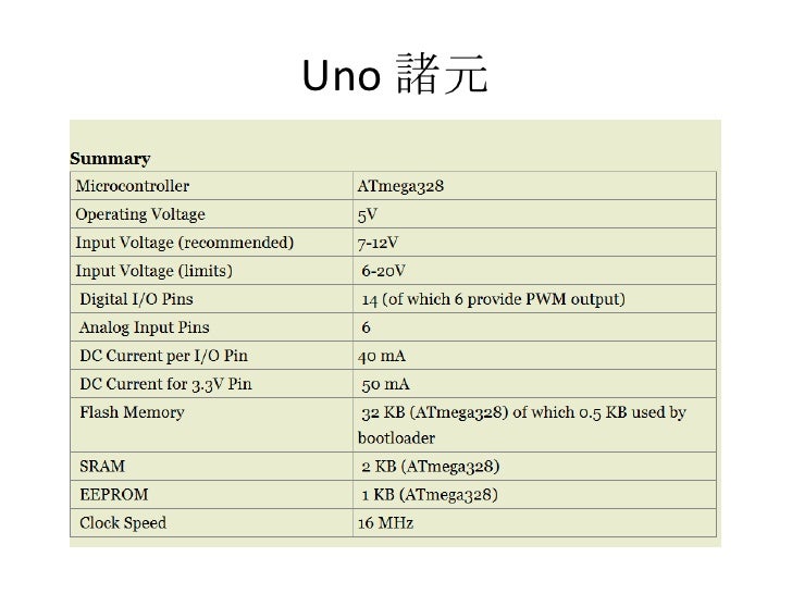0714 MOSUT-arduino硬體平台與應用領域介紹