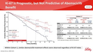 adjuvant Abemaciclib in High risk HR+ EBC | PPTX