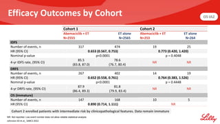 adjuvant Abemaciclib in High risk HR+ EBC | PPTX