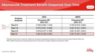 adjuvant Abemaciclib in High risk HR+ EBC | PPTX