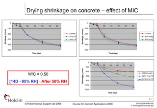 CEMENT 071500baalbaki.ppt