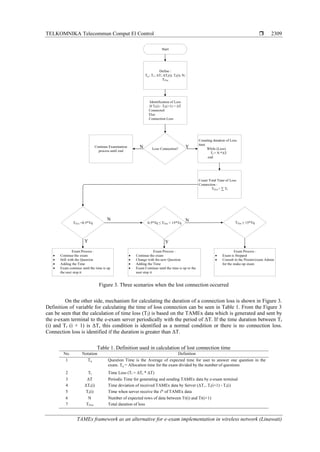 TAMEx framework as an alternative for e-exam implementation in wireless network | PDF