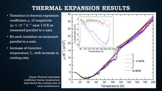 Thermal Expansion of Ice (APS March Meeting 2015) | PPT