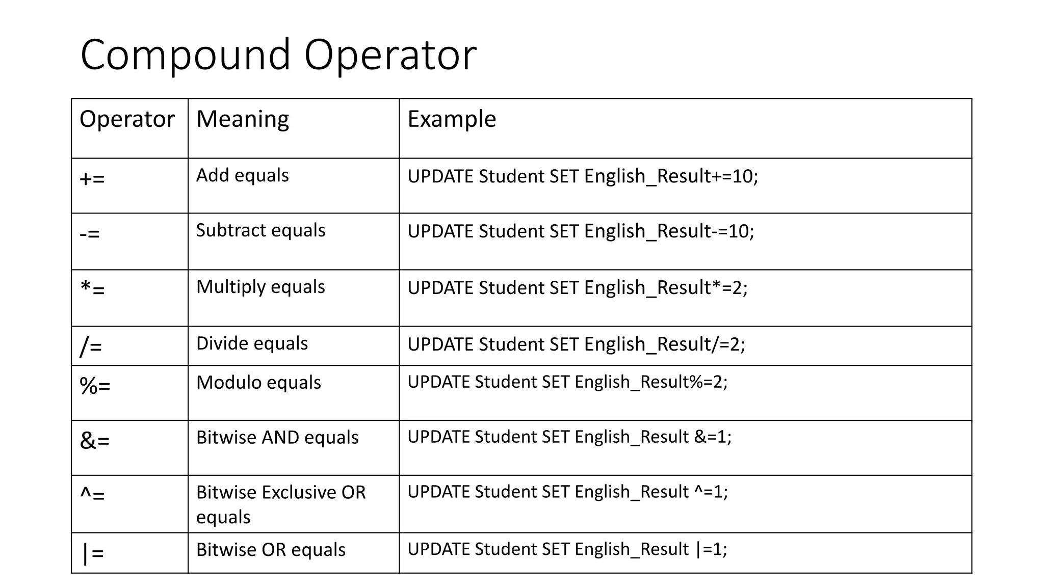 0716330552518_DBMS_LAB_THEORY_SQL_OPERATOR (1).pdf