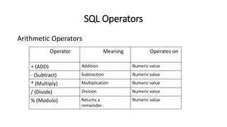 0716330552518_DBMS_LAB_THEORY_SQL_OPERATOR (1).pdf