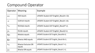 0716330552518_DBMS_LAB_THEORY_SQL_OPERATOR (1).pdf