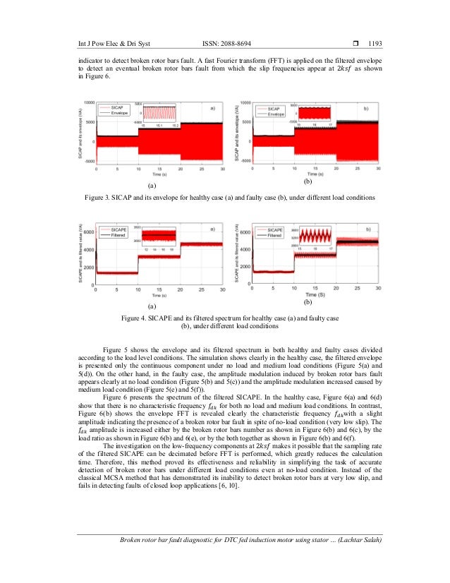 Broken Rotor Bar Fault Diagnostic For Dtc Fed Induction Motor Using Stator Instantaneous Complex