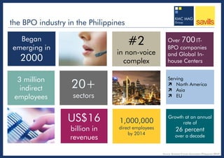 Upcoming Opportunities / Challenges for the BPO Market in Cebu | PDF