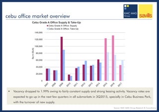 Upcoming Opportunities / Challenges for the BPO Market in Cebu | PDF