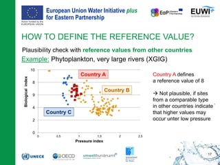 WFD compliance | PPT