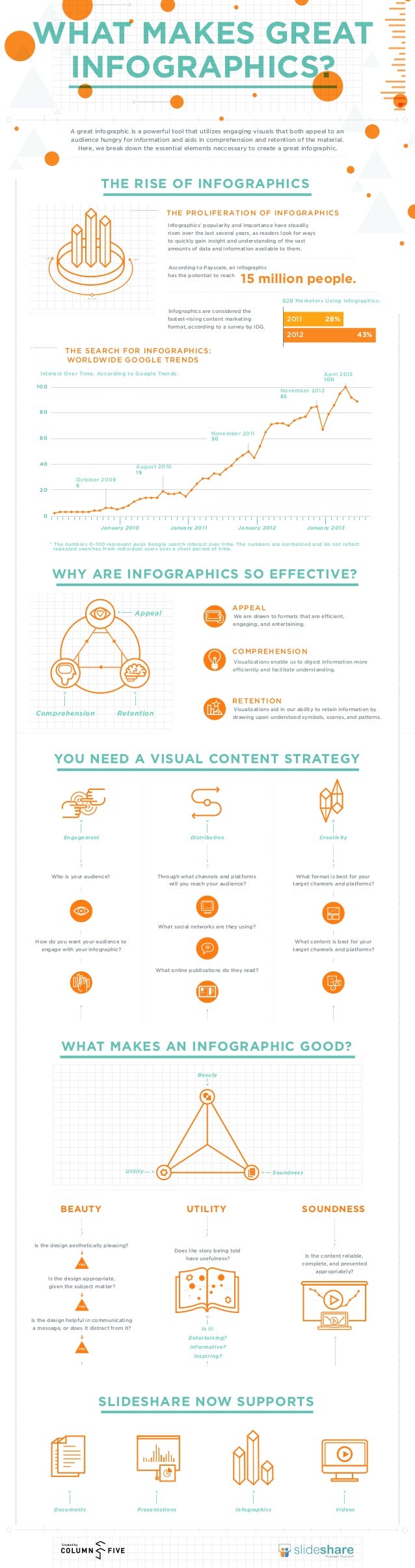 5 Steps to Creating a Powerful Infographic - MARKHAT.COM