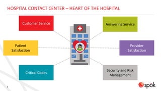 Connecting Your Operator Console for Smarter Clinical Communications | PPTX