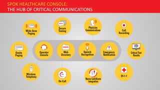 Connecting Your Operator Console for Smarter Clinical Communications | PPTX