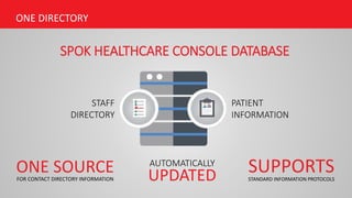 Connecting Your Operator Console for Smarter Clinical Communications | PPTX