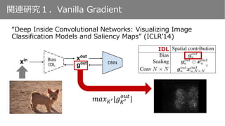 "There and Back Again: Revisiting Backpropagation Saliency Methods" (CVPR2020) | PPT