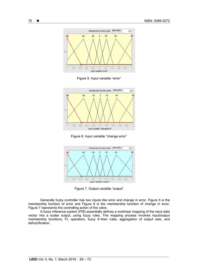 Soft Computing Technique And Conventional Controller For Conical Tank Level Control Pdf