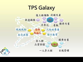 TPS vs lean production | PDF
