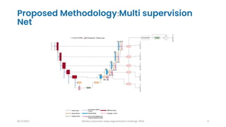 Efficient Supervision Net: Polyp Segmentation using EfficientNet and Attention Unit | PPTX