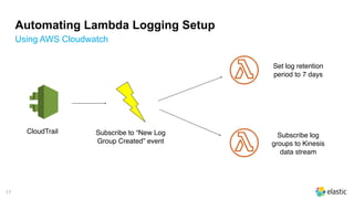 Centralized logging in a changing environment at the UK’s DVLA | PPT