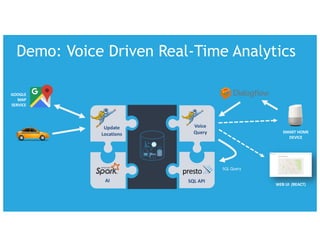 Real-Time Analytics and Actions Across Large Data Sets with Apache Spark | PPT