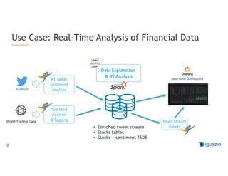 Real-Time Analytics and Actions Across Large Data Sets with Apache Spark | PPT