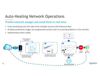 Real-Time Analytics and Actions Across Large Data Sets with Apache Spark | PPT