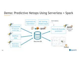 Real-Time Analytics and Actions Across Large Data Sets with Apache Spark | PPT