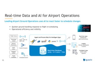 Real-Time Analytics and Actions Across Large Data Sets with Apache Spark | PPT