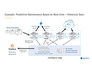 Real-Time Analytics and Actions Across Large Data Sets with Apache Spark | PPT