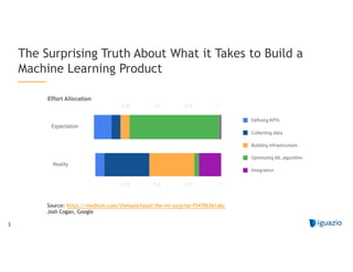 Real-Time Analytics and Actions Across Large Data Sets with Apache Spark | PPT