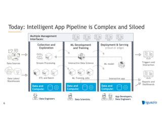 Real-Time Analytics and Actions Across Large Data Sets with Apache Spark | PPT