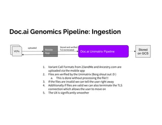 Accelerating Genomics SNPs Processing and Interpretation with Apache Spark | PPT