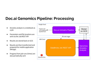 Accelerating Genomics SNPs Processing and Interpretation with Apache Spark | PPT