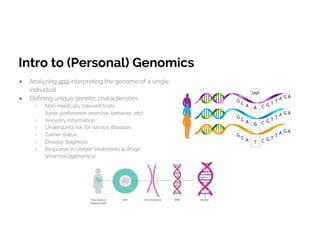 Accelerating Genomics SNPs Processing and Interpretation with Apache Spark | PPT