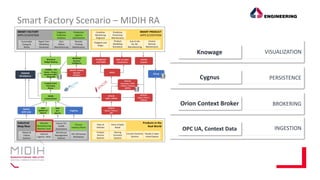 FIWARE Global Summit - Implementing OPC‐UA with FIWARE Orion Context ...