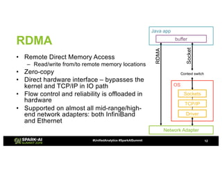 Tackling Network Bottlenecks with Hardware Accelerations: Cloud vs. On ...