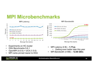 Tackling Network Bottlenecks with Hardware Accelerations: Cloud vs. On-Premise | PPT