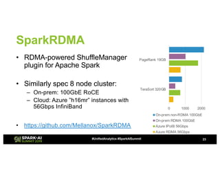 Tackling Network Bottlenecks with Hardware Accelerations: Cloud vs. On-Premise | PPT