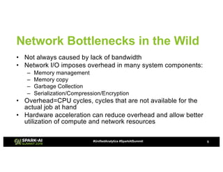 Tackling Network Bottlenecks with Hardware Accelerations: Cloud vs. On ...