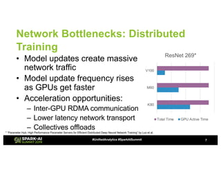 Tackling Network Bottlenecks with Hardware Accelerations: Cloud vs. On-Premise | PPT