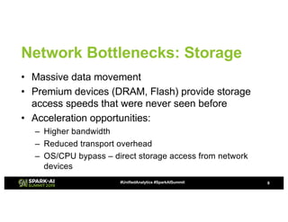 Tackling Network Bottlenecks with Hardware Accelerations: Cloud vs. On ...