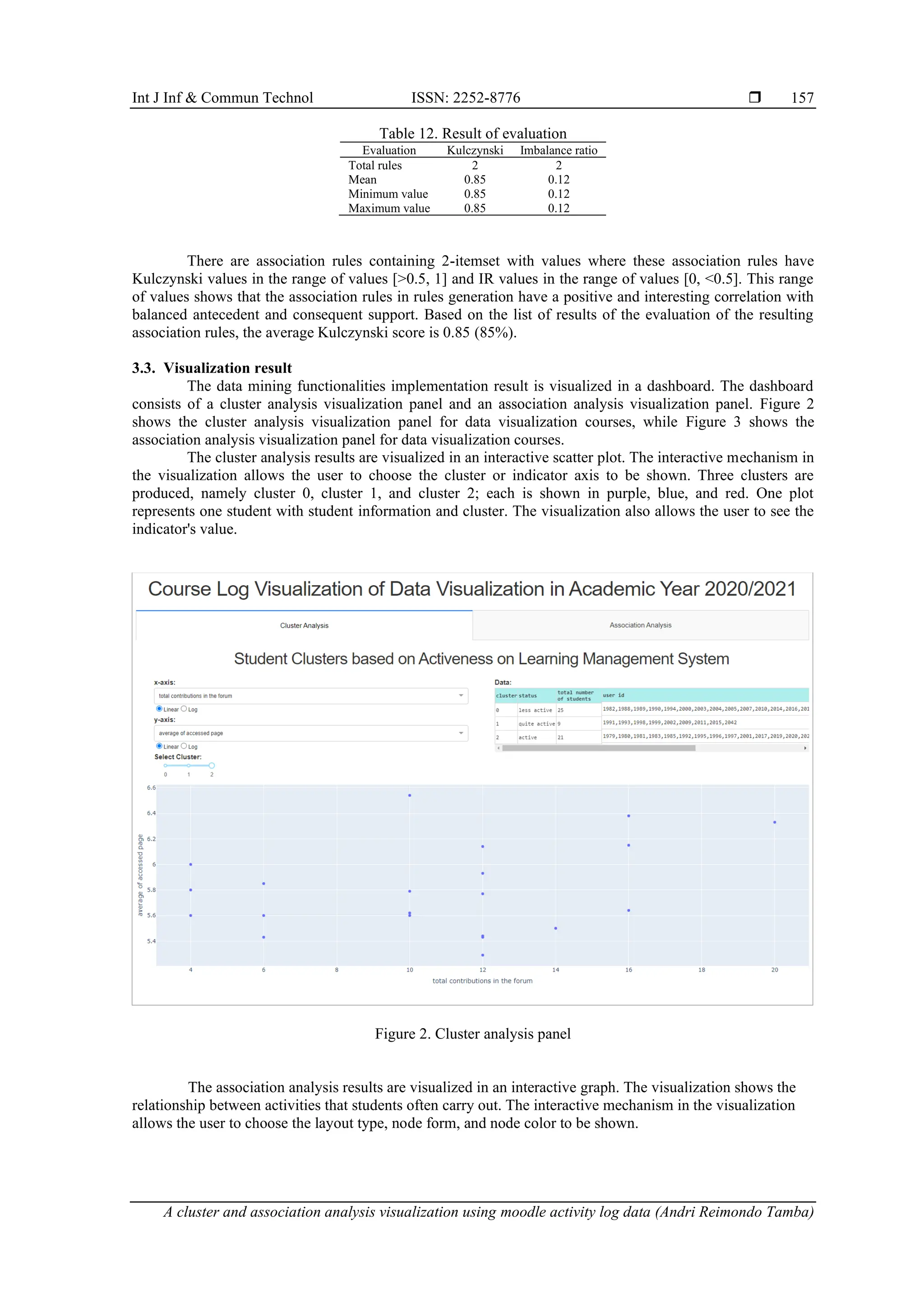 A cluster and association analysis visualization using Moodle activity ...