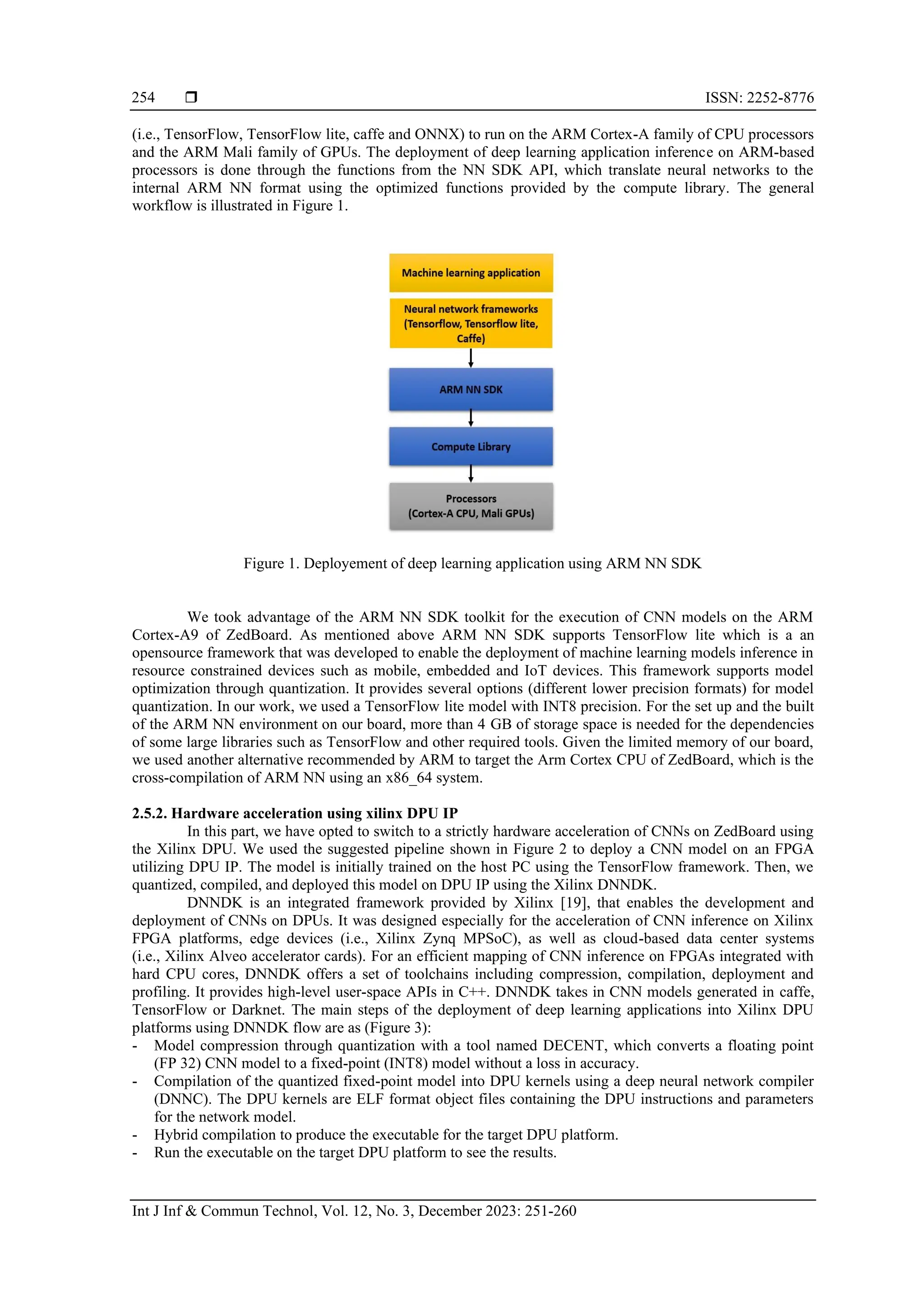 CNN inference acceleration on limited resources FPGA platforms_epilepsy ...