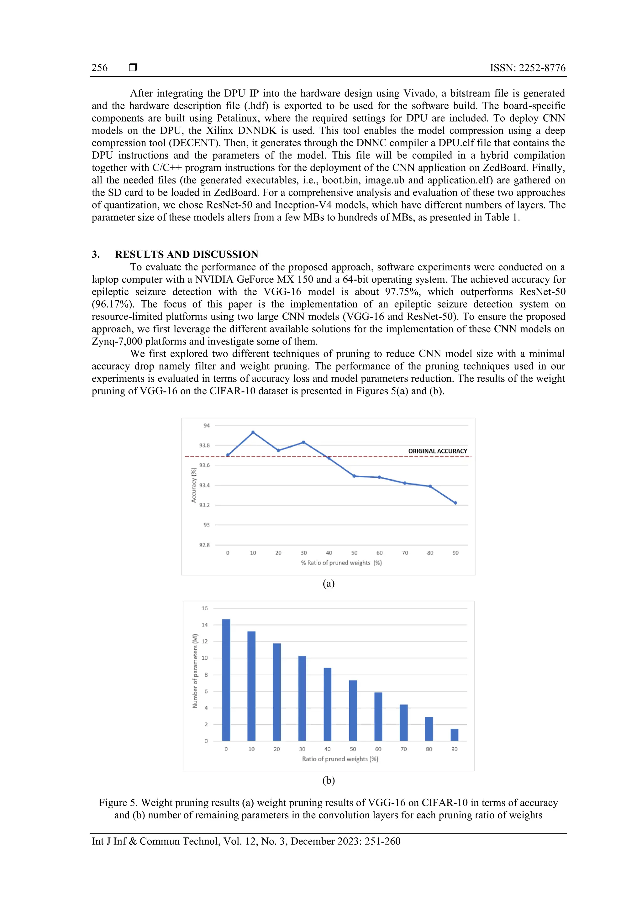 CNN inference acceleration on limited resources FPGA platforms_epilepsy ...
