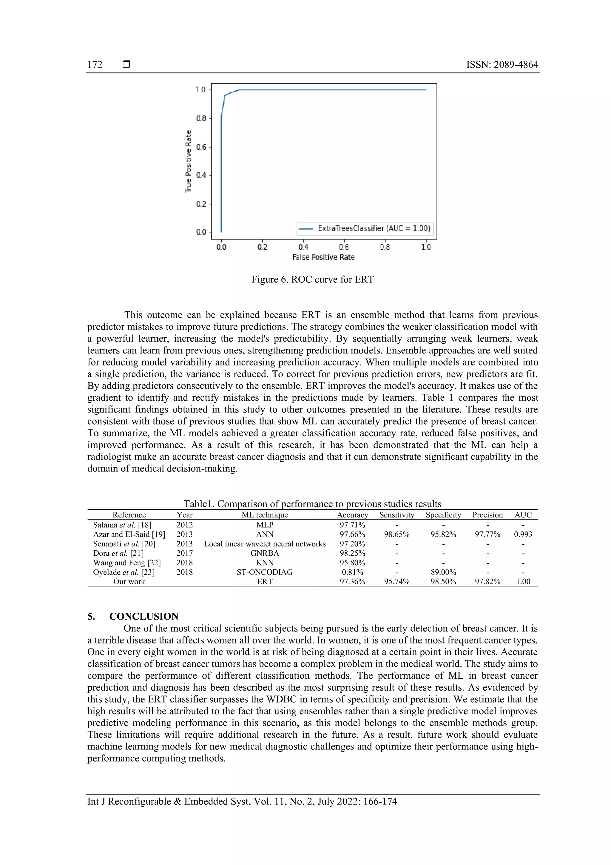 Comparison of breast cancer classification models on Wisconsin dataset | PDF