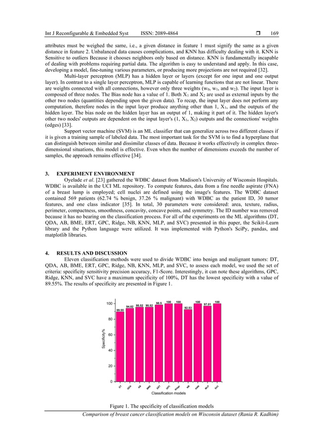 Comparison of breast cancer classification models on Wisconsin dataset ...