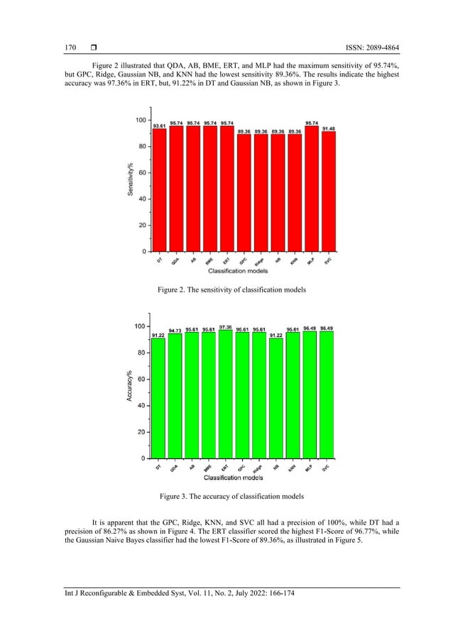 Comparison of breast cancer classification models on Wisconsin dataset ...